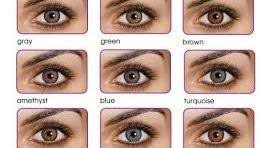 Role of eyes in your personality - Fidel Post